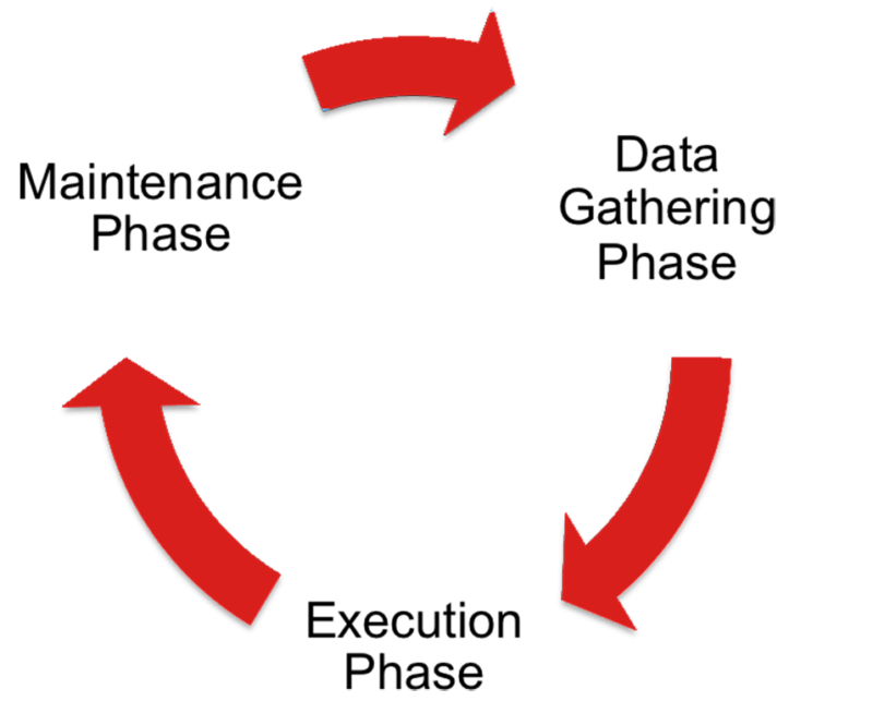 Services – Annexcom